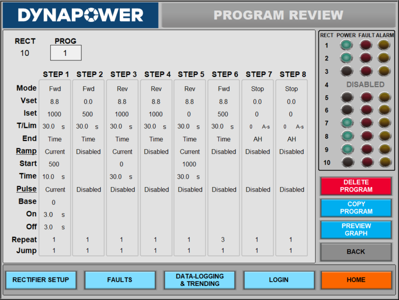 Multi-Unit Controller for Rectifiers | Dynapower