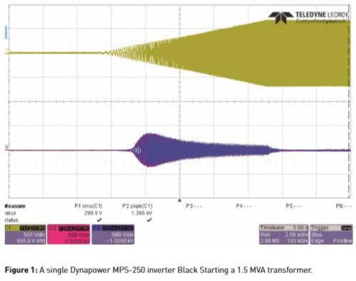 Black Start Technology for Microgrid Energy Storage | Dynapower