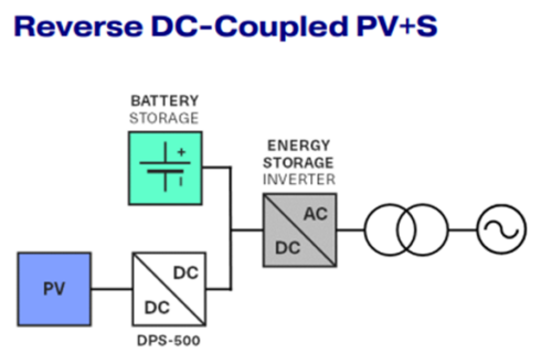 DC Coupled Energy Storage for Renewables - Dynapower